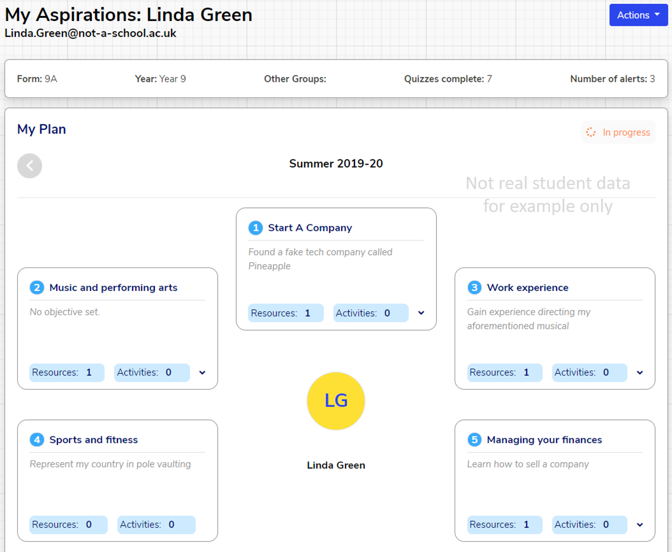 Individual Student Profiles – myaspire