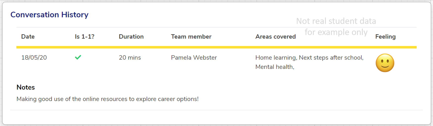 Logging & Reviewing 1-1s – myaspire