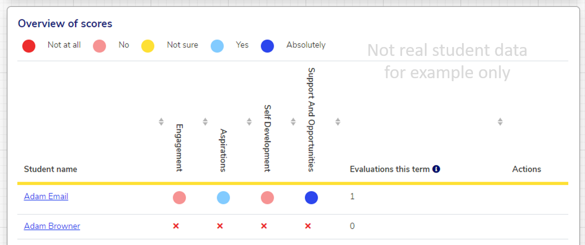 Tabs - Trends – myaspire